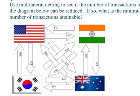 Solved Use Multilateral Netting To See If The Number Of