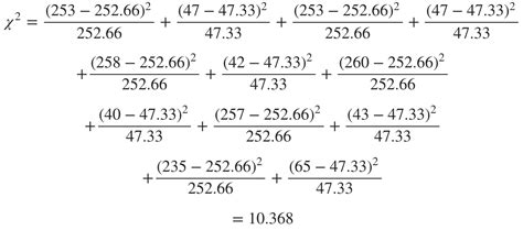 Intuitive Simulation Of Ab Testing Towards Data Science