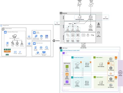 Blog Updated Citrix Shape Library For Clean Infrastructure Diagrams