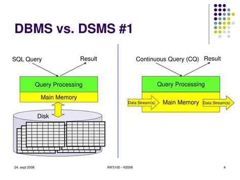 Ppt Data Stream Management Systems Dsms Introduction Concepts