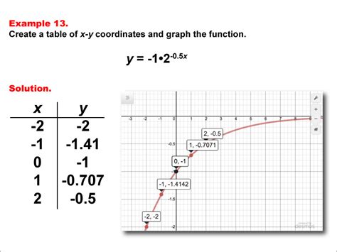 Math Example Exponential Concepts Exponential Functions In Tabular