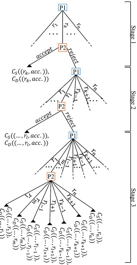 論文レビュー Iterative Recommendations Based On Monte Carlo Sampling And Trust Estimation In Multi