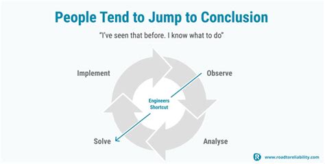 Defect Elimination Failure Prevention You Cant Do Without Reliable