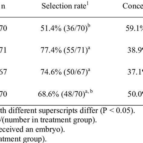 Schedule Of The Treatments Heifers Received A Cidr Device For 8 And 14 Download Scientific