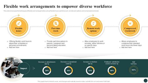 Flexible Work Implementing Strategies To Enhance And Promote Workplace Dte Ss Ppt Sample