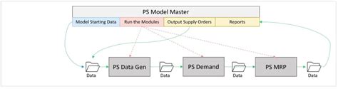 Excel Mrp System And Model Download Page Production Scheduling