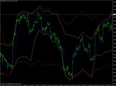 Dynamic Fib Zones Trend Trading Trading Systems Mql5 Programming Forum Page 2