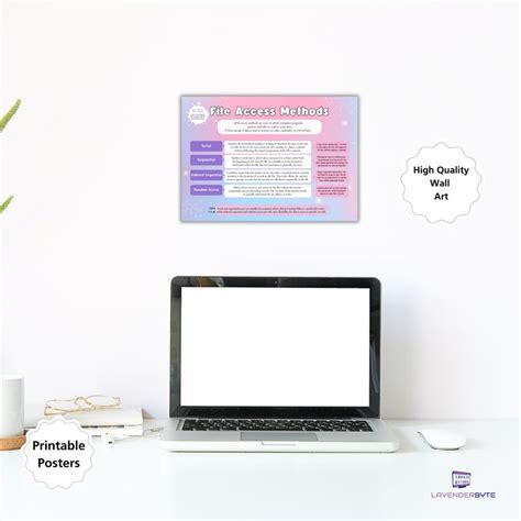 File Access Methods Cheat Sheet Set Of 2 Posters For Revision For
