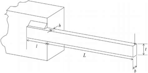Schematic View Of Welded Beam Problem Download Scientific Diagram