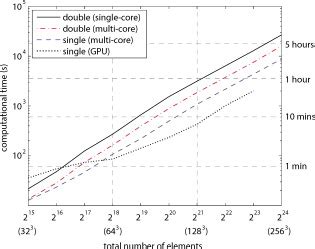 K Wave MATLAB Toolbox For The Simulation And Reconstruction Of Photoacoustic Wave Fields