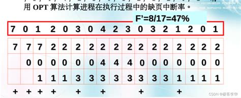 Opt算法代码 Csdn博客