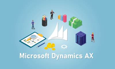 Microsoft Dynamics AX Training Best Certification Course Online