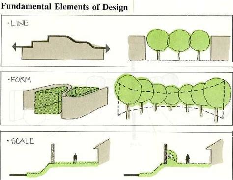 Noise Diagrams Architecture Fall 2010 An Anecdotal History Of