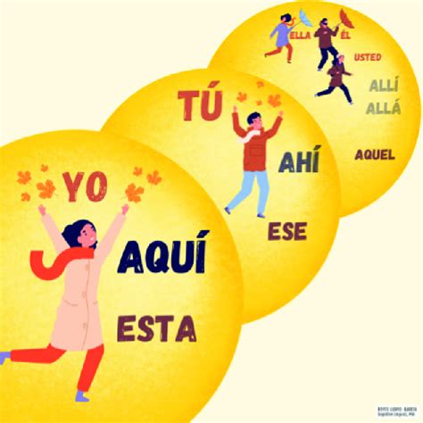 Que Son Los Adjetivos Demostrativos Y Ejemplos Nuevo Ejemplo