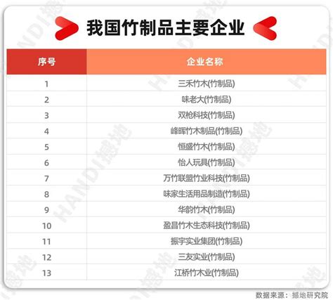 “以竹代塑”小竹子大产业丨中国竹产业链全景图及重点企业 知乎