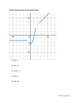 Function Notation Practice Problems In Equations Tables And Graphs Algebra