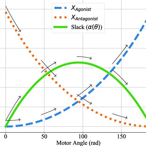 Pdf Single Motor Based Bidirectional Twisted String Actuation With Variable Radius Pulleys