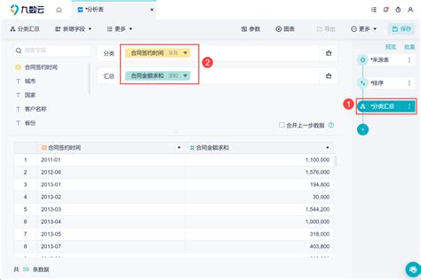 散点图excel怎么做？这是你在找的最详细版教程！——九数云bi