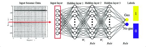 Dnn Network Structure Download Scientific Diagram