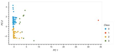 Github Jacke Unsupervised Machine Learning