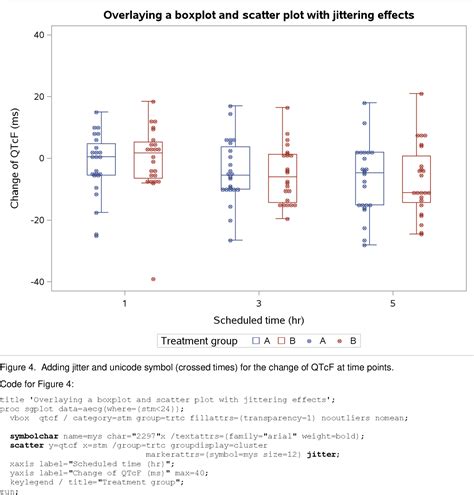 Figure From Using The Power Of New SGPLOT Features In SAS Customized Graphic Programming