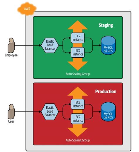 Building Reusable Infrastructure With Terraform Modules Sunil Kumar