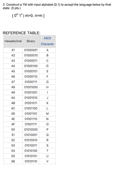 Solved 3 Construct A Tm With Input Alphabet 01 To Accept