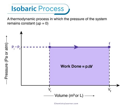 Water Boiling Isobaric Process At Mackenzie Mathy Blog
