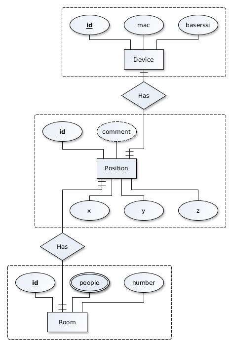 ER Model Of The Database Download Scientific Diagram