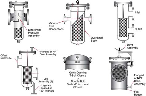 Custom Strainers Fabricated Solutions And Optional Features
