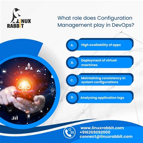 linux rabbit private limited on linkedin devops configurationmagic smoothsailing