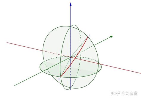 根据两地经纬度计算两地距离的方法 知乎