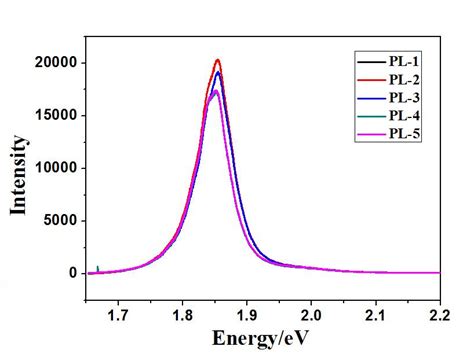 定制单层二硫化钼 带电极 上海巨纳科技有限公司