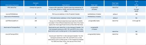 Traffic Flow Monitoring Dclessons