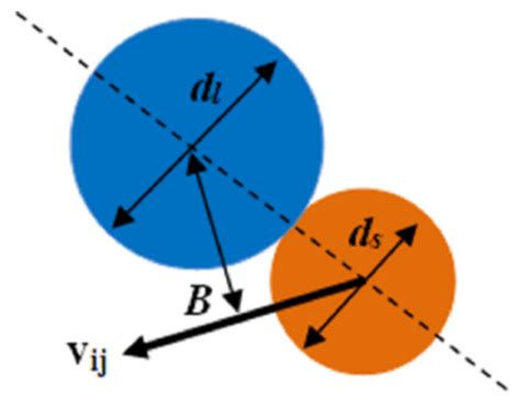 3 Collision Between Two Droplets And The Definition Of Impact Download Scientific Diagram