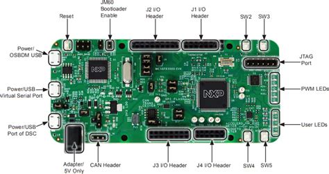 Mc56f83000 Evk Development Board Nxp Semiconductors Mouser