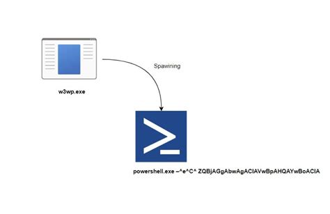Detection Validation Mraiagh Kader