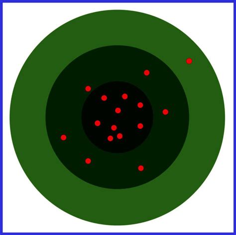 The Importance Of Circular Error Probable In Weaponry 2024