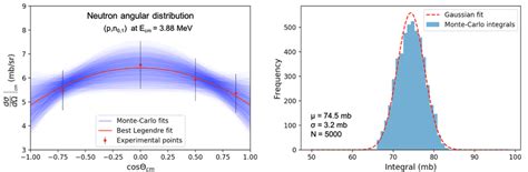 Calculation Of The Total Cross Section From Neutron Angular Download Scientific Diagram