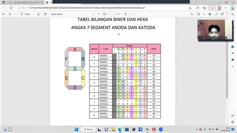 Menampilkan Angka Dengan 7 Segment Atmega32 Proteus 8 And Cvavr Youtube