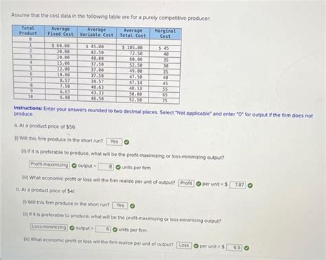 Solved Assume That The Cost Data In The Following Table Are