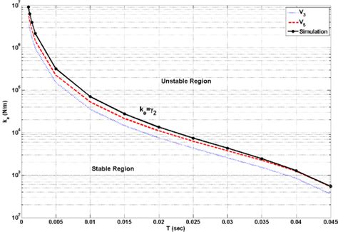 Robotic Systems Research University Of Alberta Discrete Time Control In Bilateral Teleoperation