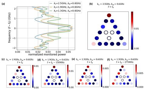 A Simulated Spectrum With Various Dimerizations B F Simulated