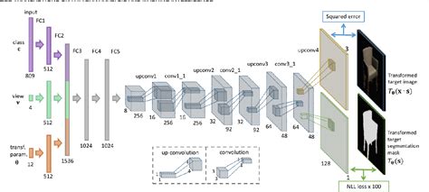 Figure 1 From Ieee Transactions On Pattern Analysis And Machine Intelligence Learning To