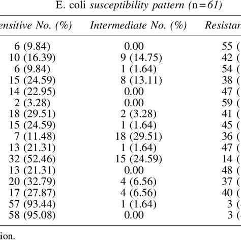 Phenotypic Tests For Detection Of Esbl Production Tests A Dds Test