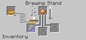 Brewing Potion Guide For Minecraft Potion Recipes SeekaHost
