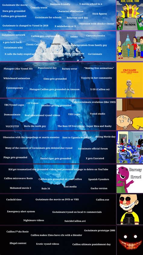 The Goanimate Vyond Iceberg V2 0 R Icebergcharts