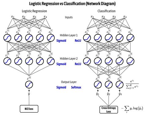 C04 Softmax And Cross Entropy Deep Learning Bible 1 From Scratch