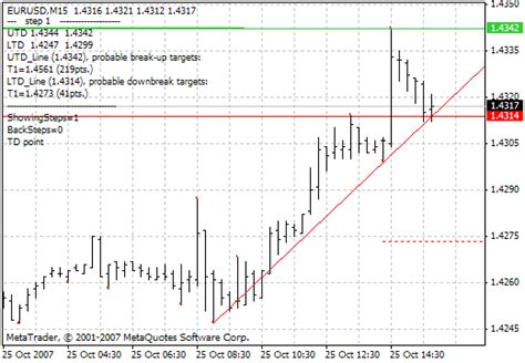 在mql5代码库免费下载metatrader 4的mouteki Scriptor指标 20160530