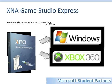 Game Development And Microsoft Xna Part Ii Ppt